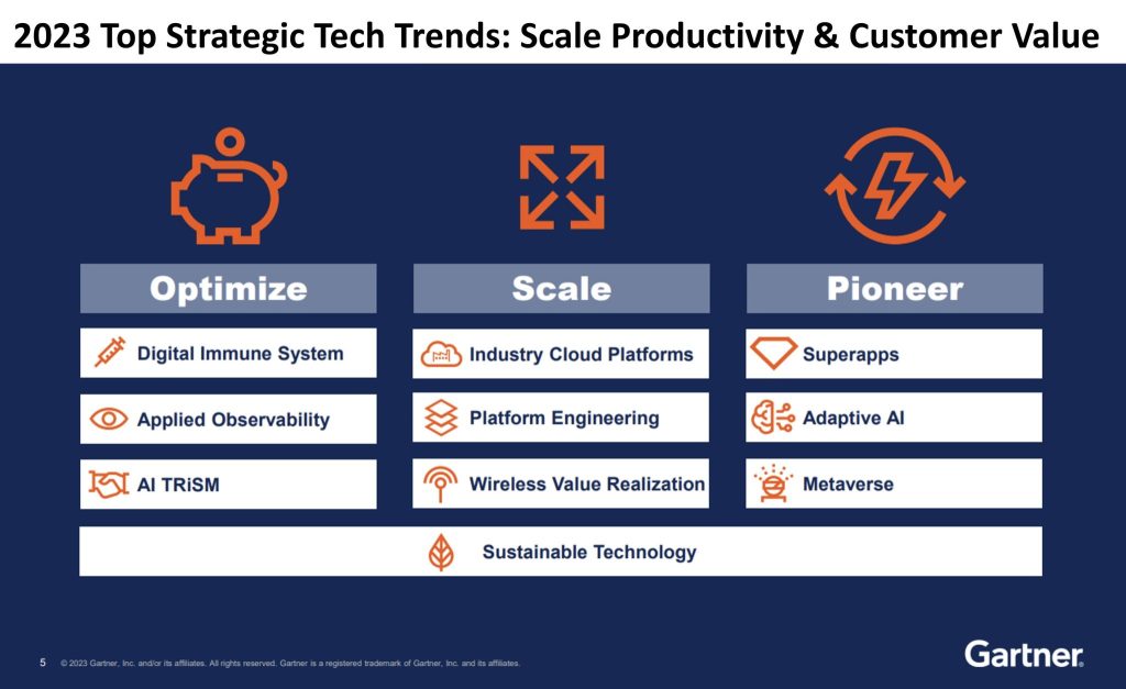 Gartner 2023 Top Strategic Tech Trends - CIO Codex