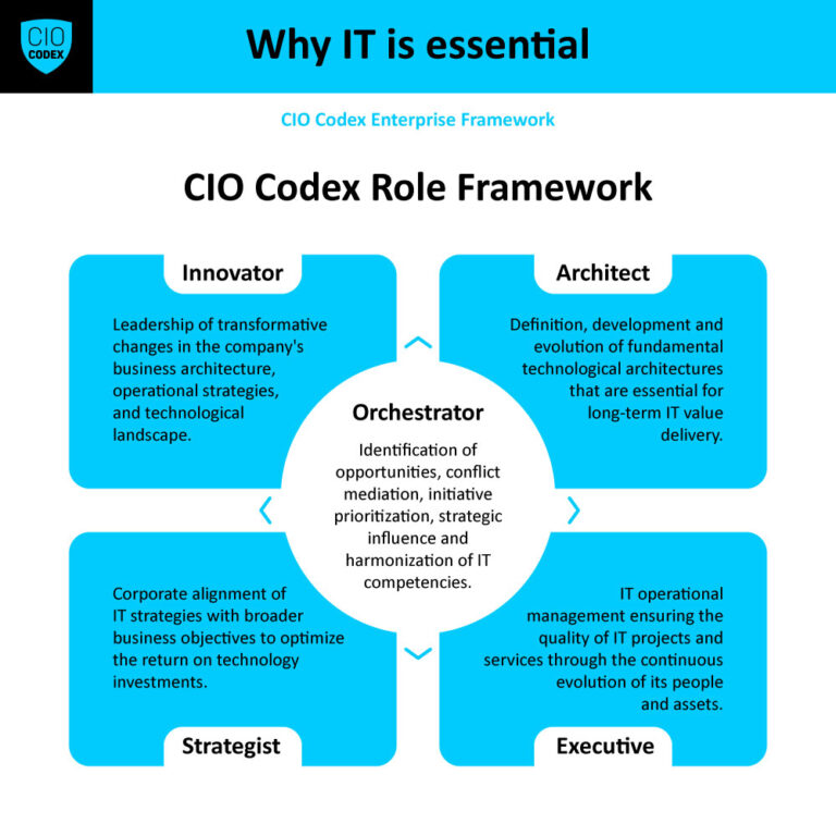 CIO & C-Level - CIO Codex