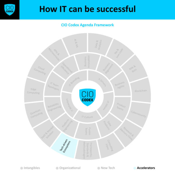 Tech-driven Ecosystem - CIO Codex