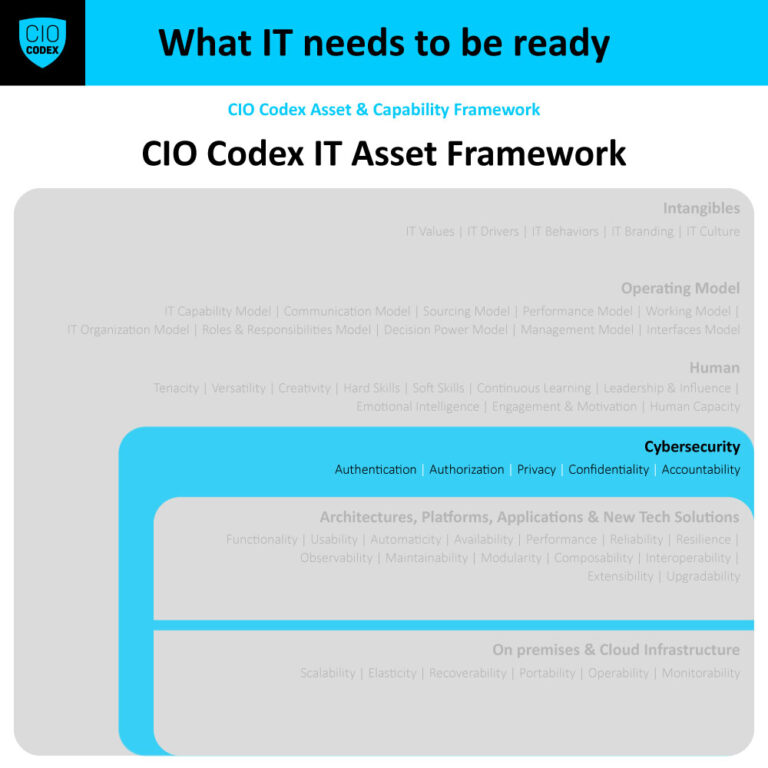 Cybersecurity - CIO Codex