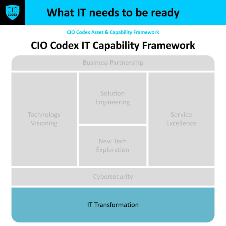 IT Transformation - CIO Codex