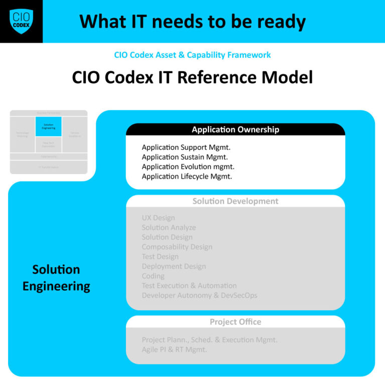 Application Ownership - CIO Codex