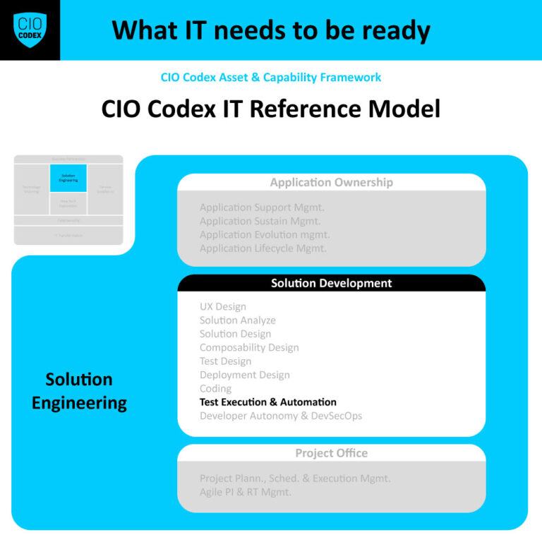 Test Execution & Automation - CIO Codex