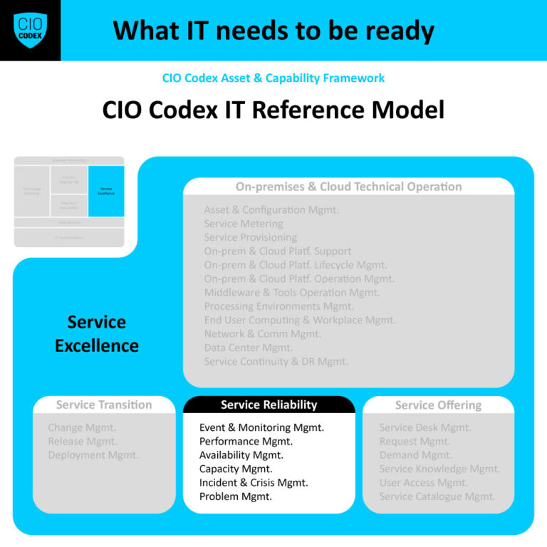 Service Reliability - CIO Codex