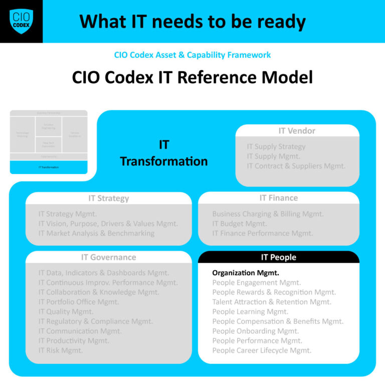 IT Organization Chart Management - CIO Codex